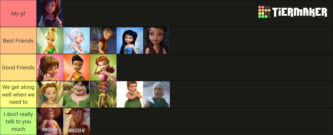 Tinker Bell Characters Tier List Community Rankings Tiermaker