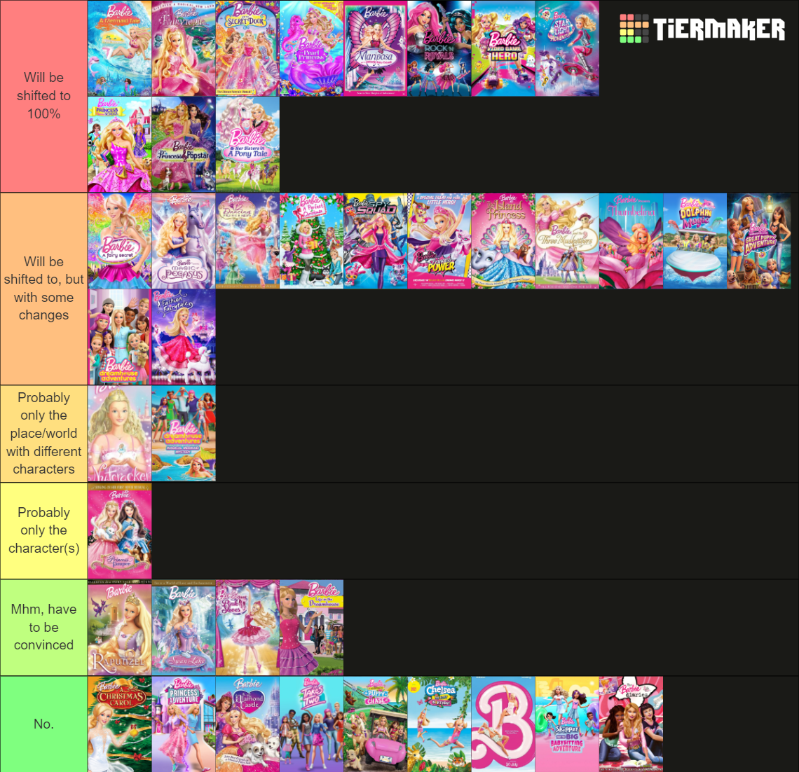 Ultimate Barbie Movie and TV Tier List (Community Rankings) - TierMaker