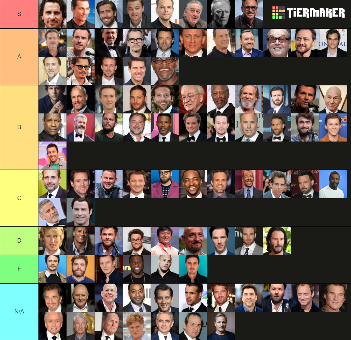Actors Tier List (Community Rankings) - TierMaker