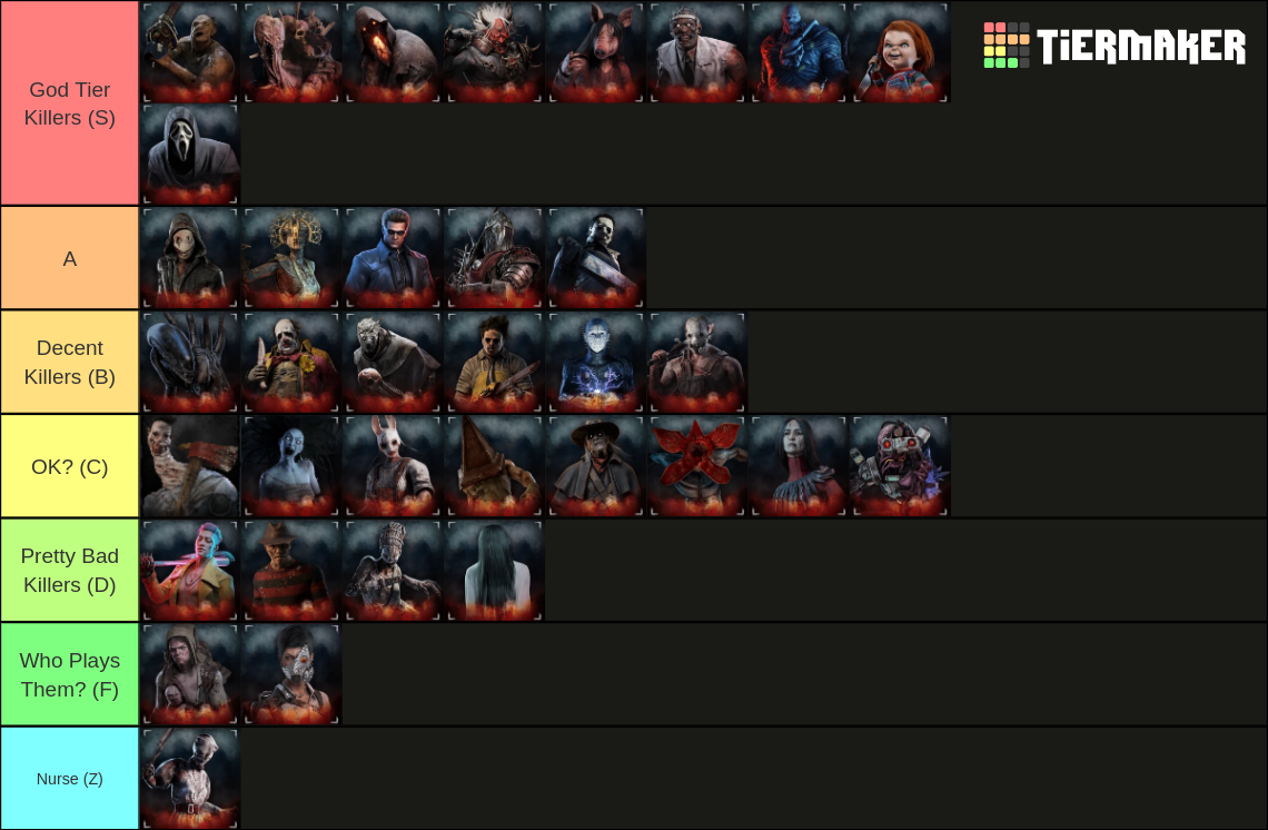 Dead by Daylight (Rank The Killers) Tier List (Community Rankings) - TierMaker