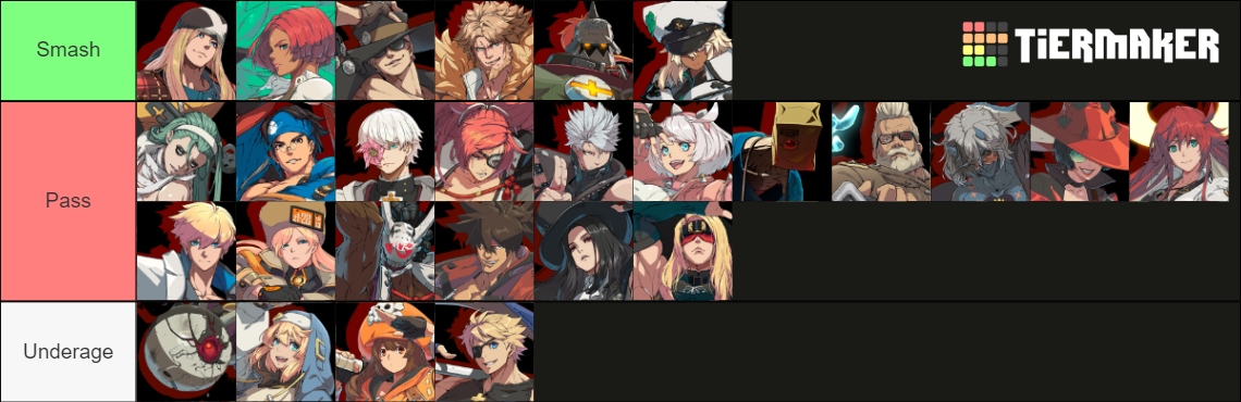 GGST all character Smash or Pass Tier List (Community Rankings) - TierMaker