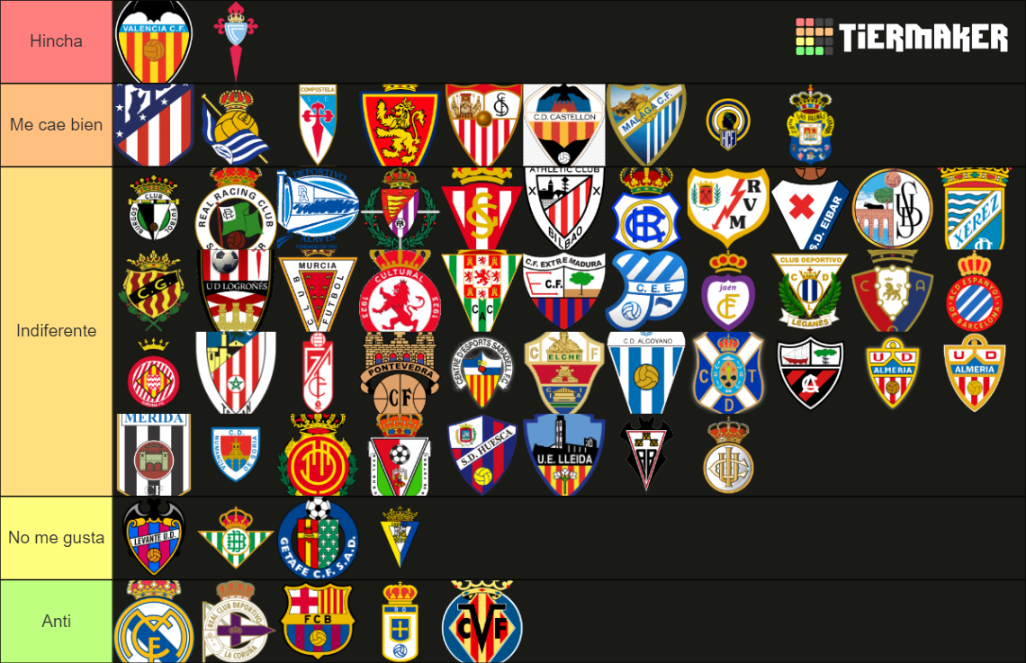 Recent Football (Soccer) Tier Lists - TierMaker