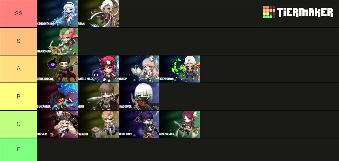 All MapleStory Classes 2023 Tier List (Community Rankings) - TierMaker