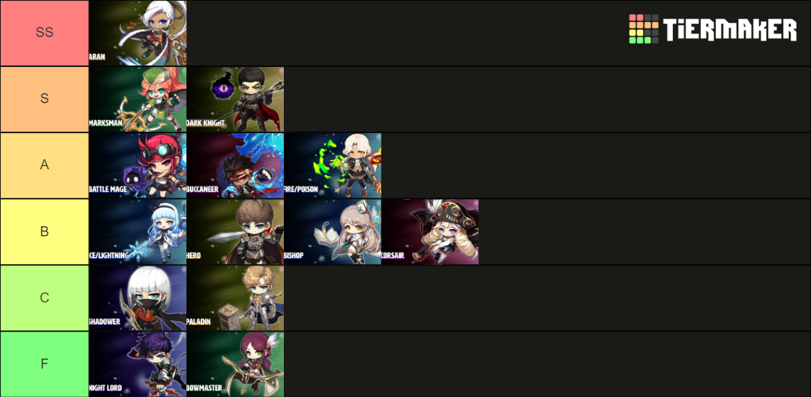 All MapleStory Classes 2023 Tier List (Community Rankings) - TierMaker