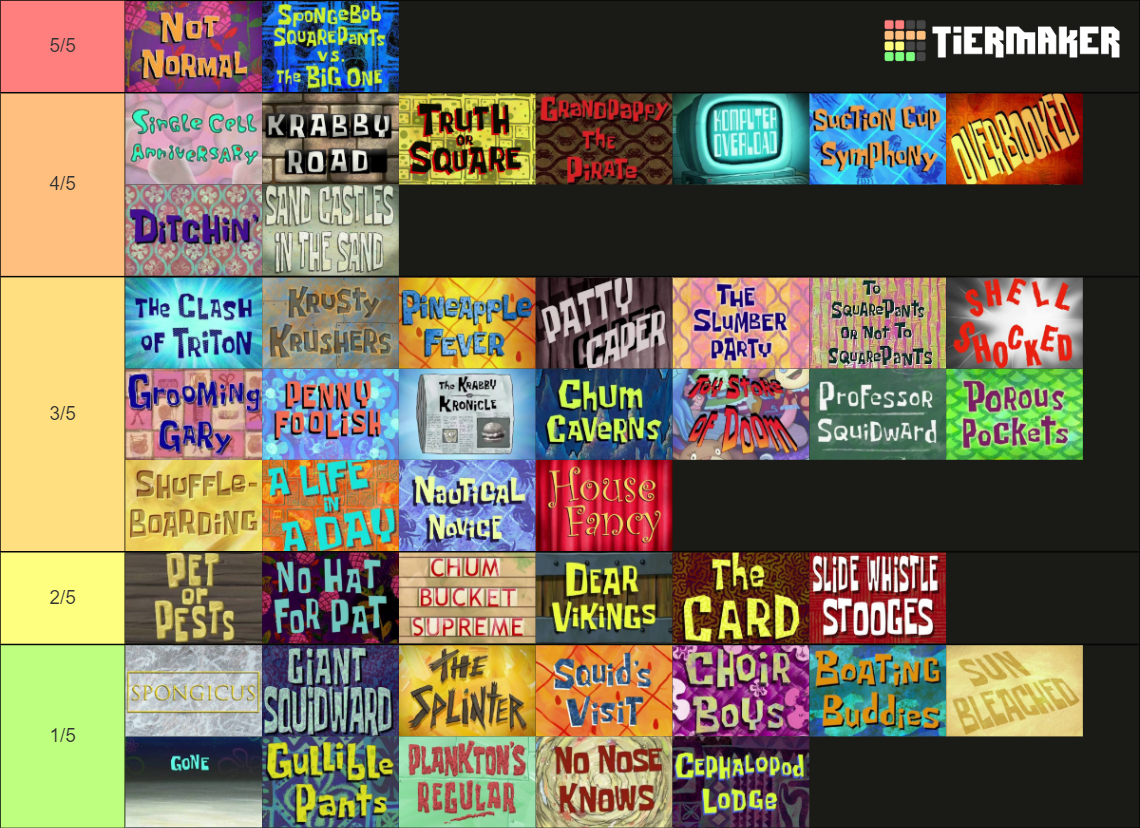 Spongebob season 6 Tier List (Community Rankings) - TierMaker