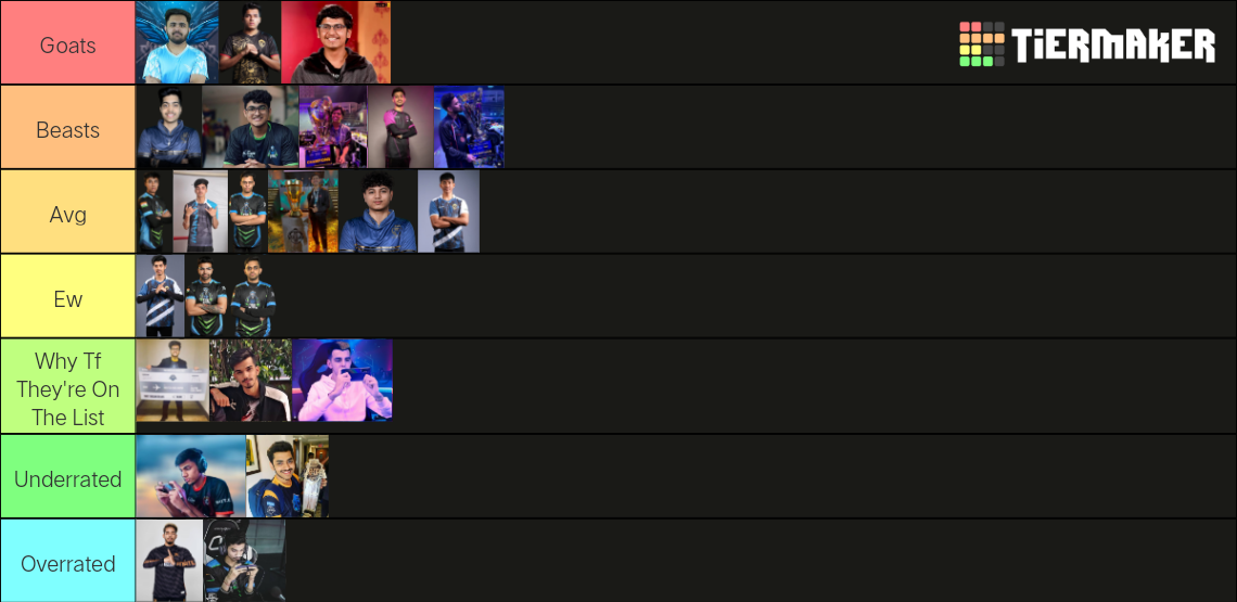 ESports Player Tier List (Community Rankings) - TierMaker