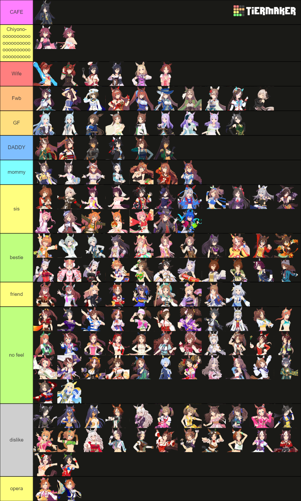 Uma Musume Pretty Derby Character Tierlist (alts included) Tier List ...