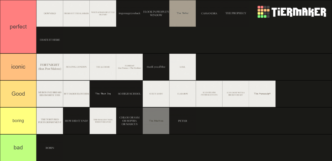 The Tortured Poets Department (The Anthology) Tracks Ranking Tier List ...