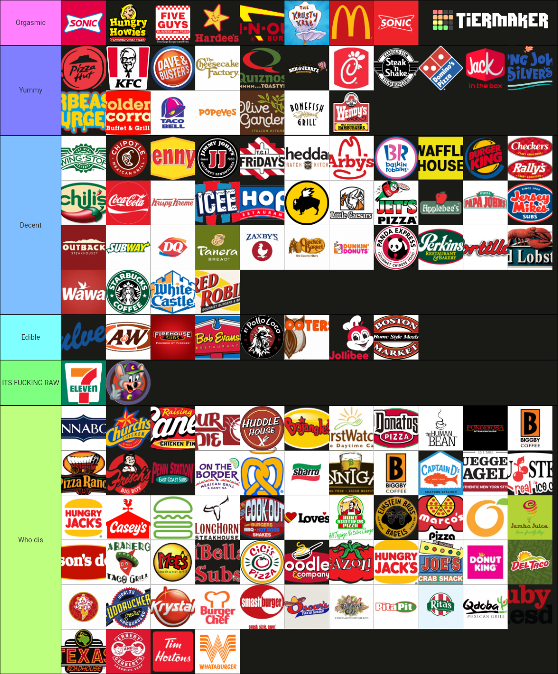 The Complete Fast Food/Restaurant (130+) Tier List (Community Rankings ...