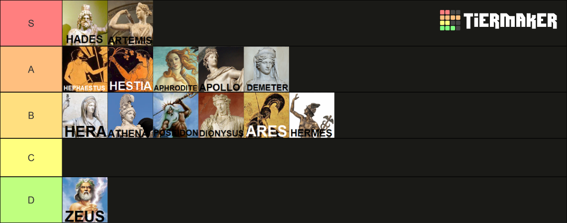 Greek Gods Tier List (Community Rankings) - TierMaker