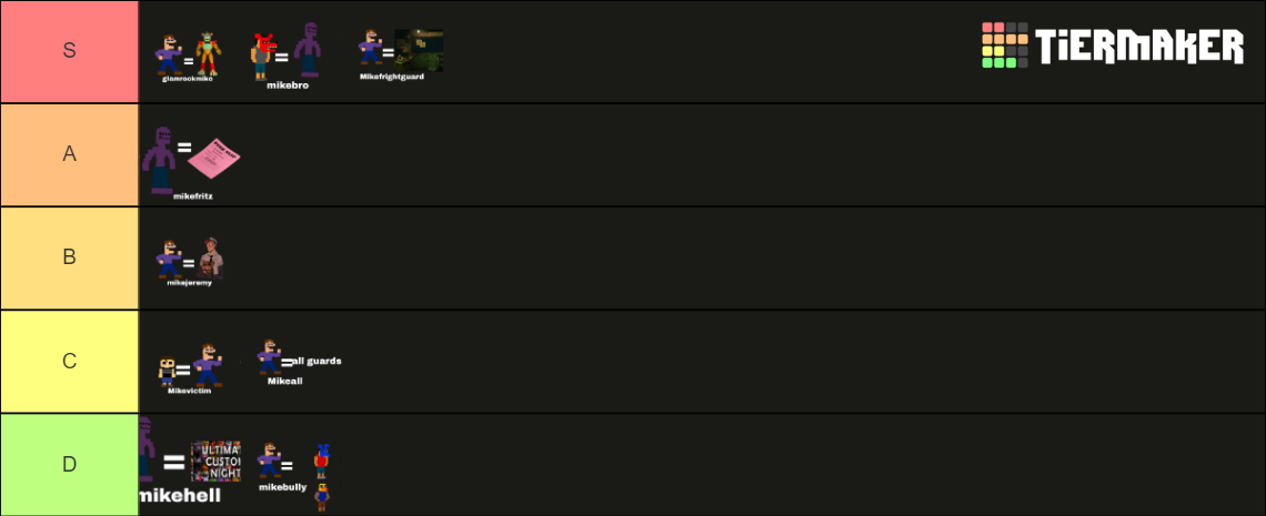 Michael afton Theories Tier List (Community Rankings) - TierMaker