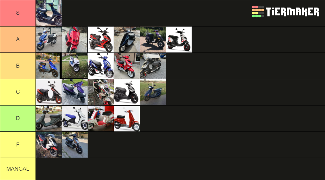 Scooter Rating by looks Tier List (Community Rankings) - TierMaker