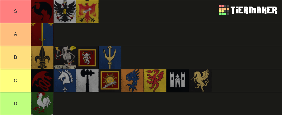 Bannerlord old realms factions Tier List (Community Rankings) - TierMaker