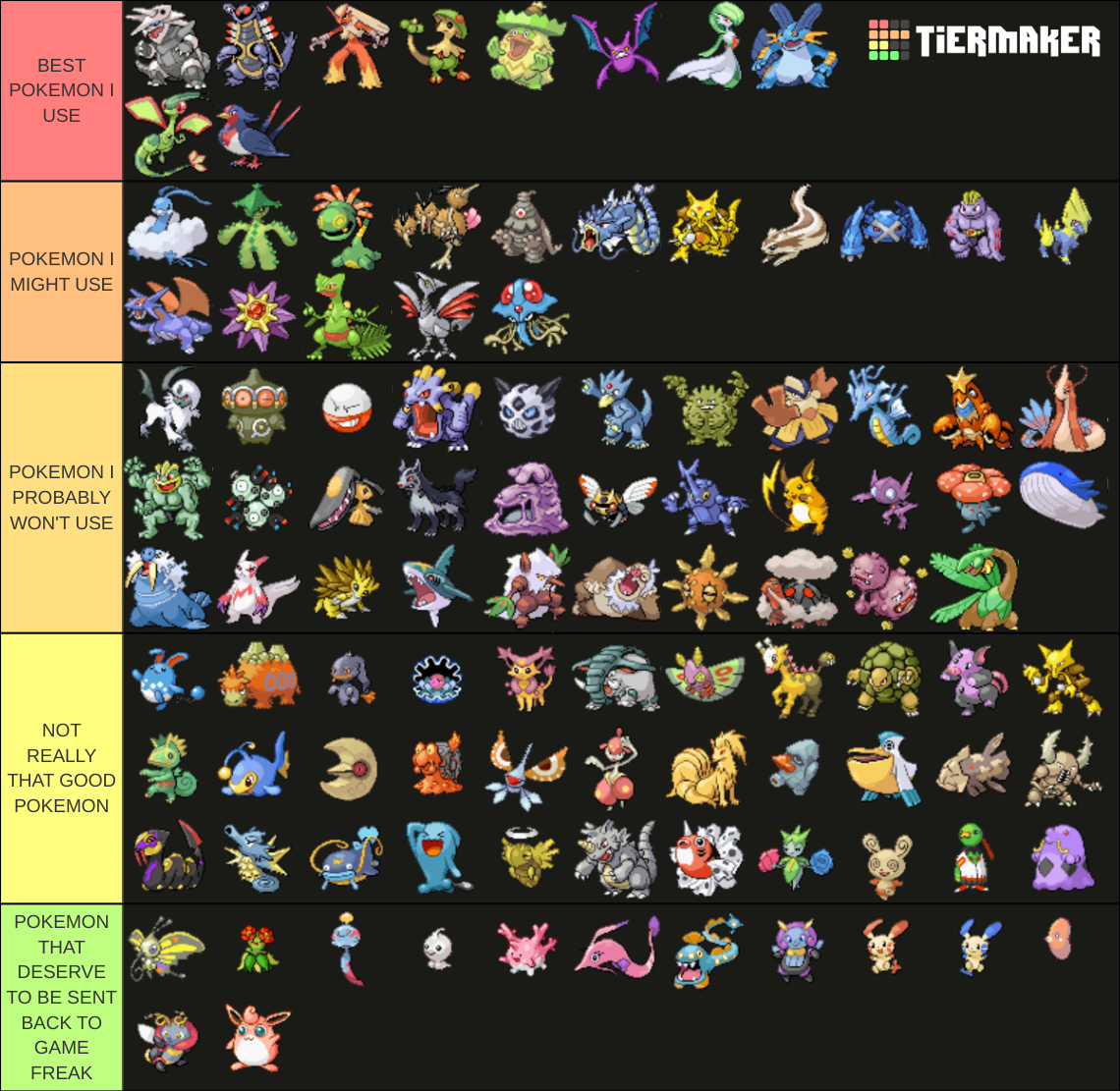 Pokemon Ruby/Sapphire/Emerald Tier List (Community Rankings) - TierMaker