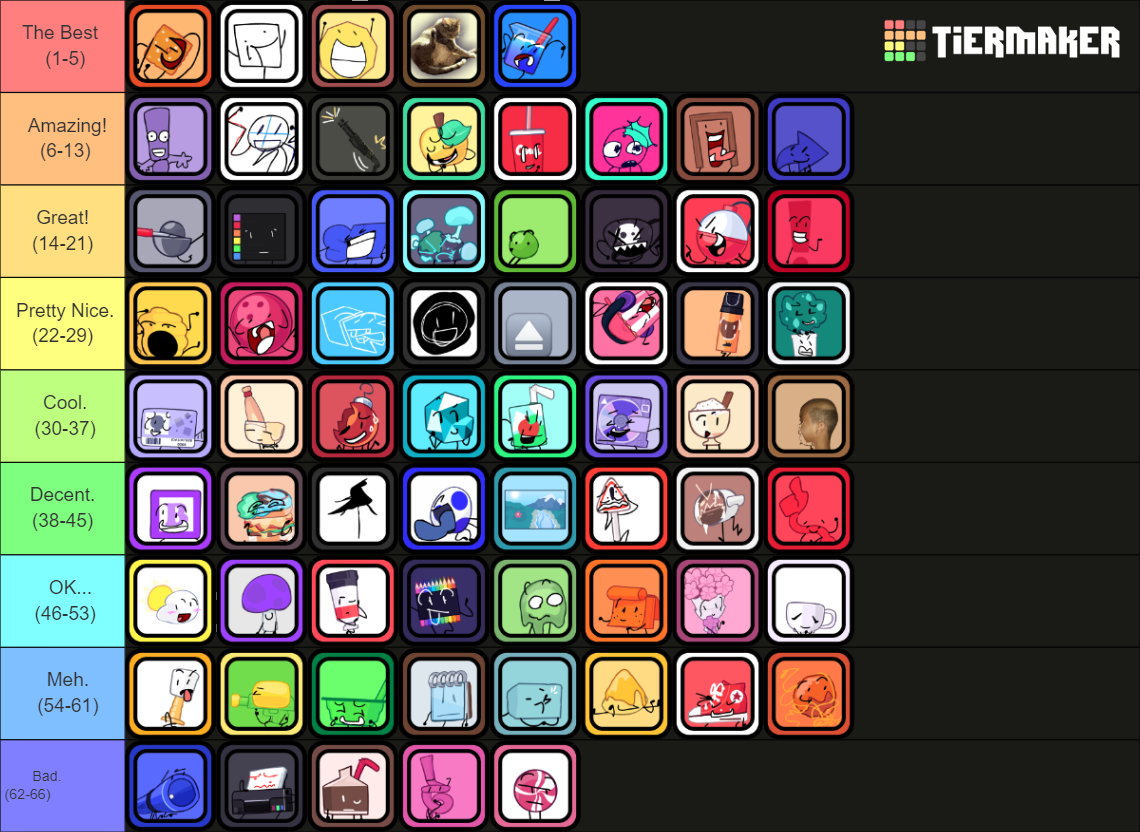 Animatic Battle Tier List Community Rankings Tiermaker