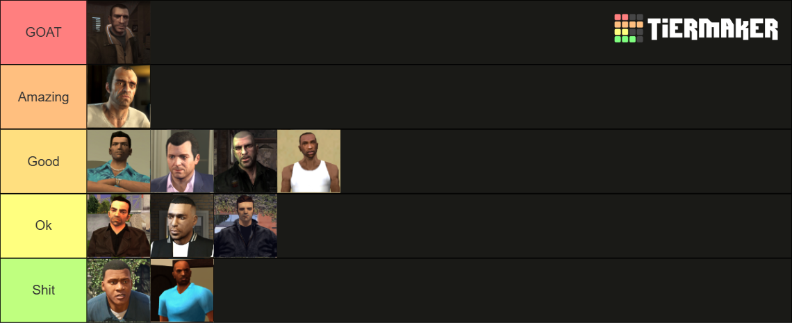 GTA Protagonists (GTA 1-6) Tier List (Community Rankings) - TierMaker