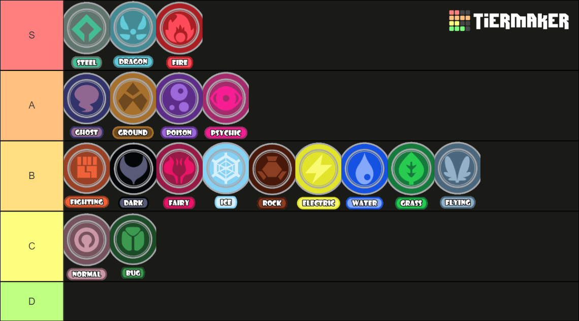 Pokemon Types Tier List (Community Rankings) - TierMaker