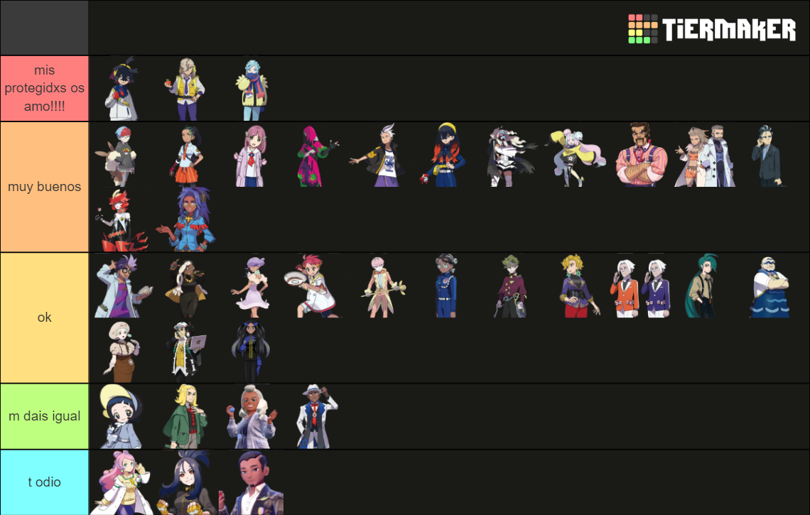 Pokemon SV Characters Tier List (Community Rankings) - TierMaker