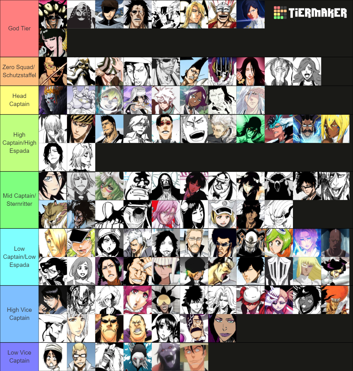Strongest Bleach Characters Tier List (Community Rankings) - TierMaker