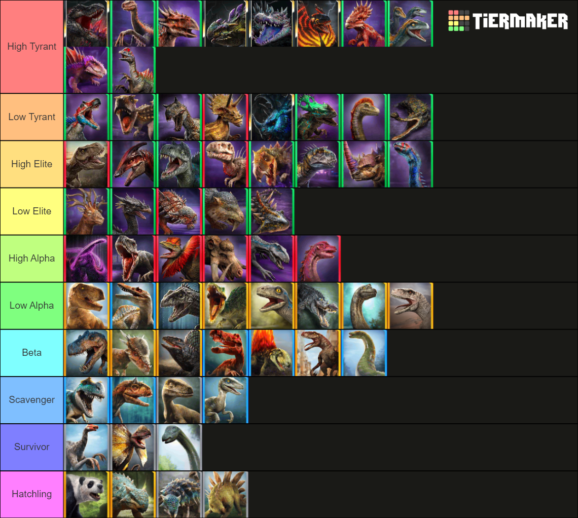 Jurassic World Alive Update 3.4 Tier List (Community Rankings) - TierMaker