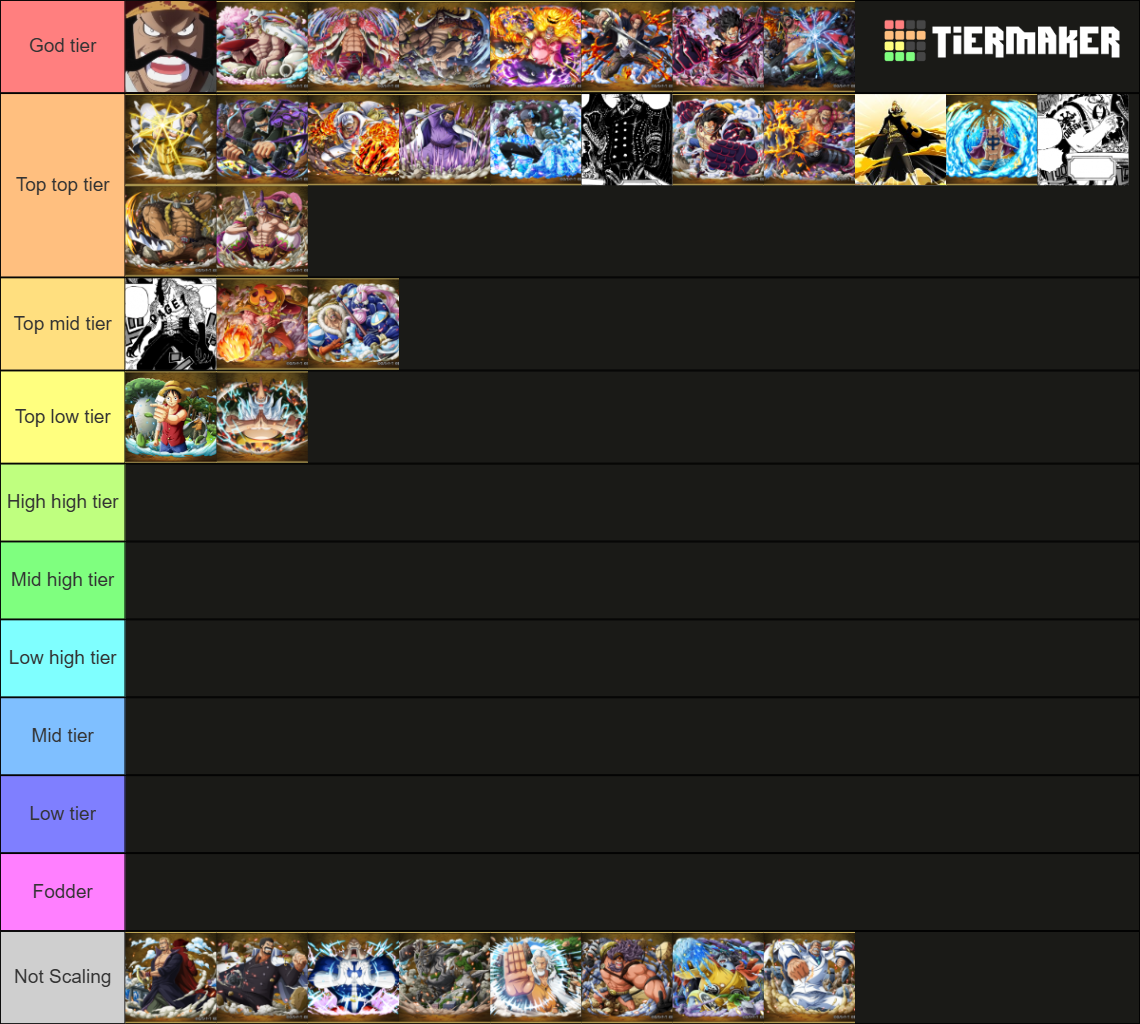 One Piece Power Scale 450 Characters Multiple Forms Tier List Community Rankings Tiermaker