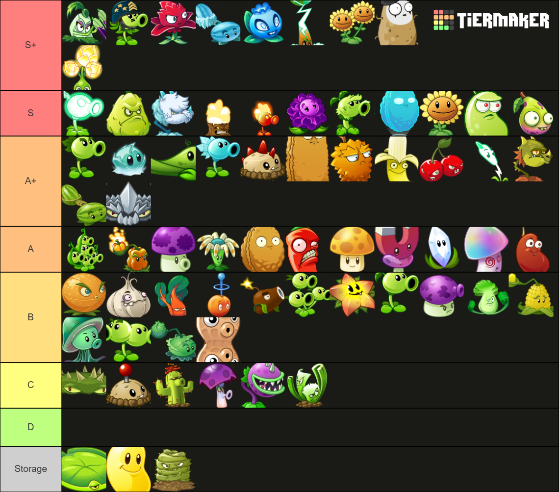 Pvz 2 Ultimate Plant Tier List (Community Rankings) - TierMaker