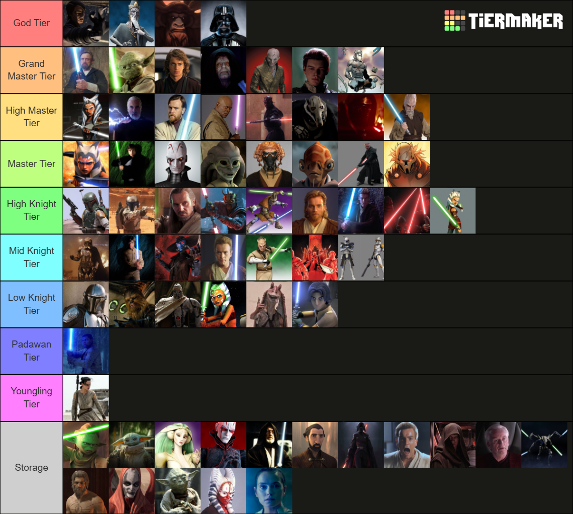 Star Wars Character Strength/Power Tier List (Community Rankings ...