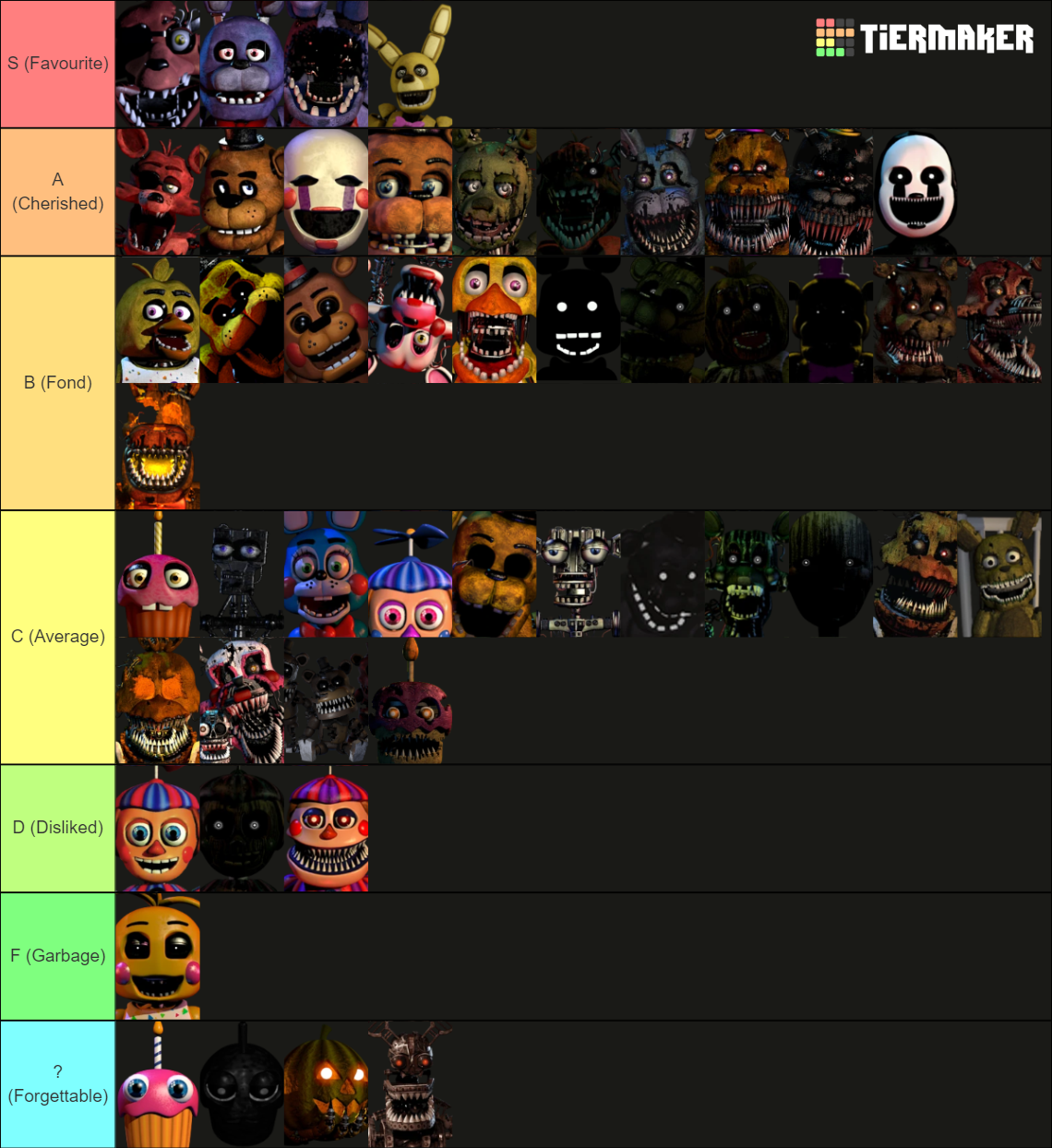 Ultimate FNAF animatronic (December 2023) Tier List (Community Rankings ...