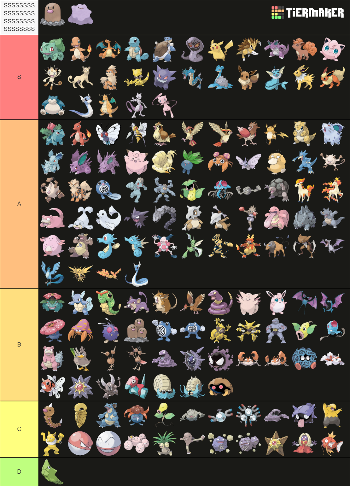 Pokemon From Kanto Tier List (Community Rankings) - TierMaker