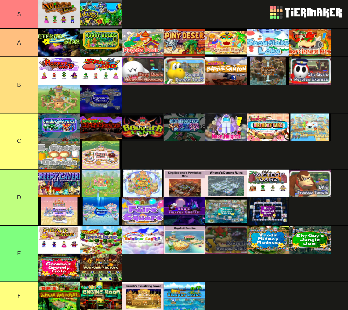 Mario Party Boards Tierlist (1-Super) Tier List (Community Rankings ...