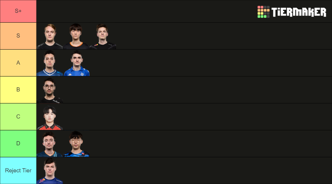 LEC players summer 2024 tierlist Tier List (Community Rankings) - TierMaker