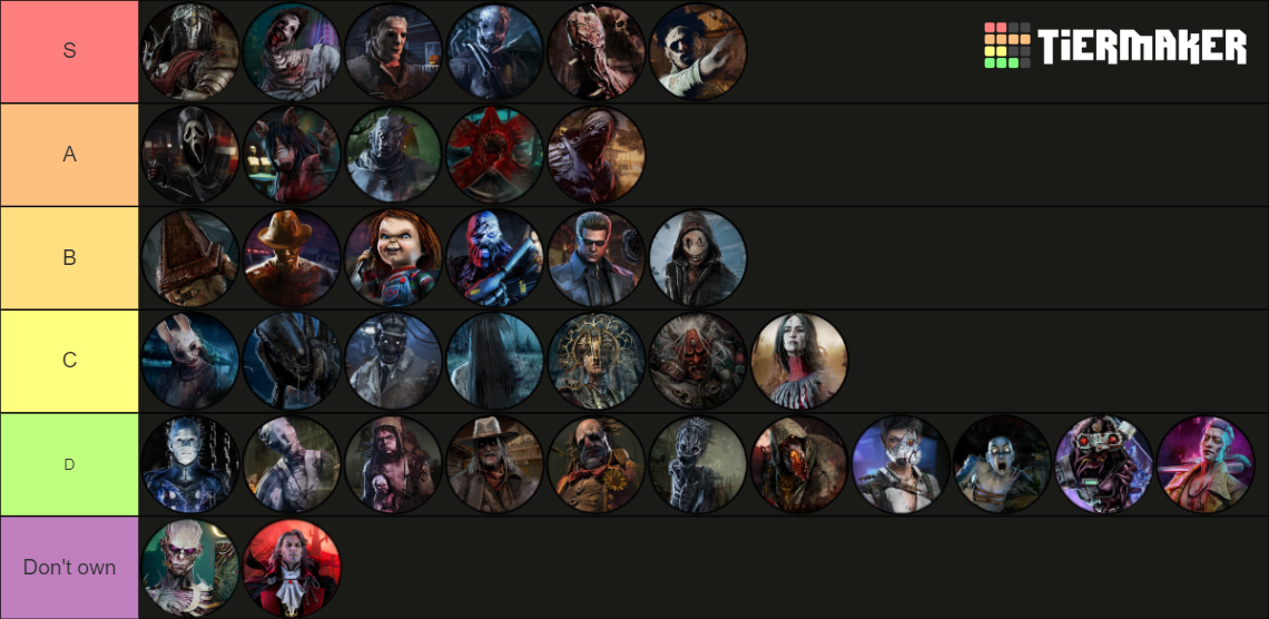 DBD Killers [8.2.0] Tier List (Community Rankings) - TierMaker