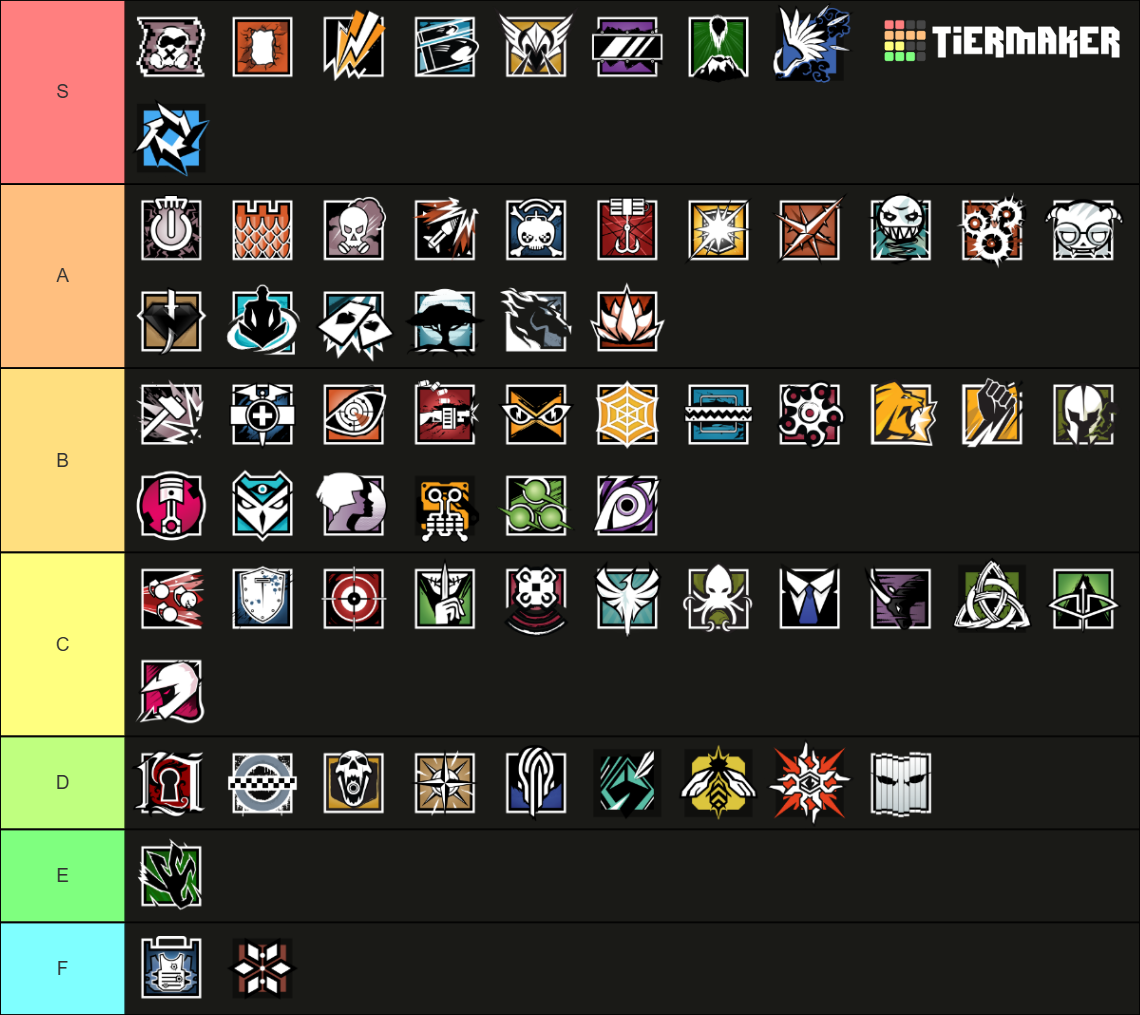Rainbow Six Siege Operators Y8S1 Tier List (Community Rankings) - TierMaker