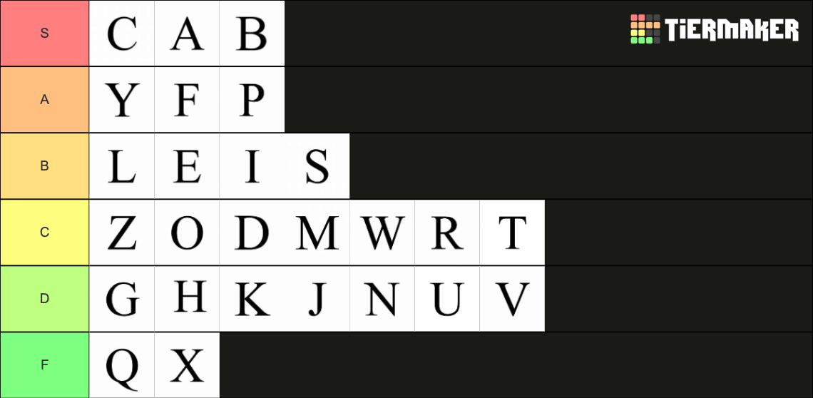 Letters of the English Alphabet Tier List (Community Rankings) - TierMaker