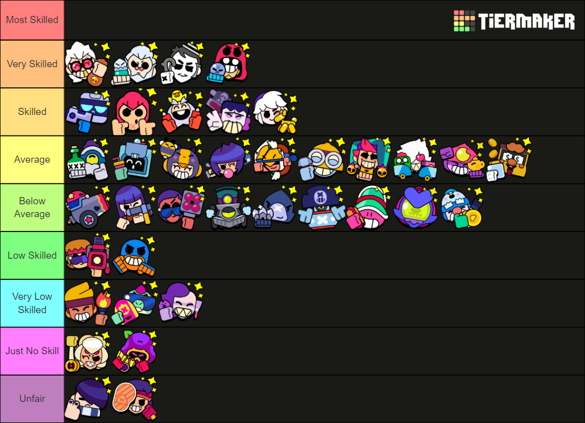 Brawl Stars Brawlers (The 75 First Brawlers) Tier List (Community ...