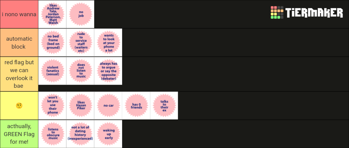 Red and Green Flags for Dating (RLP ) Tier List (Community Rankings ...