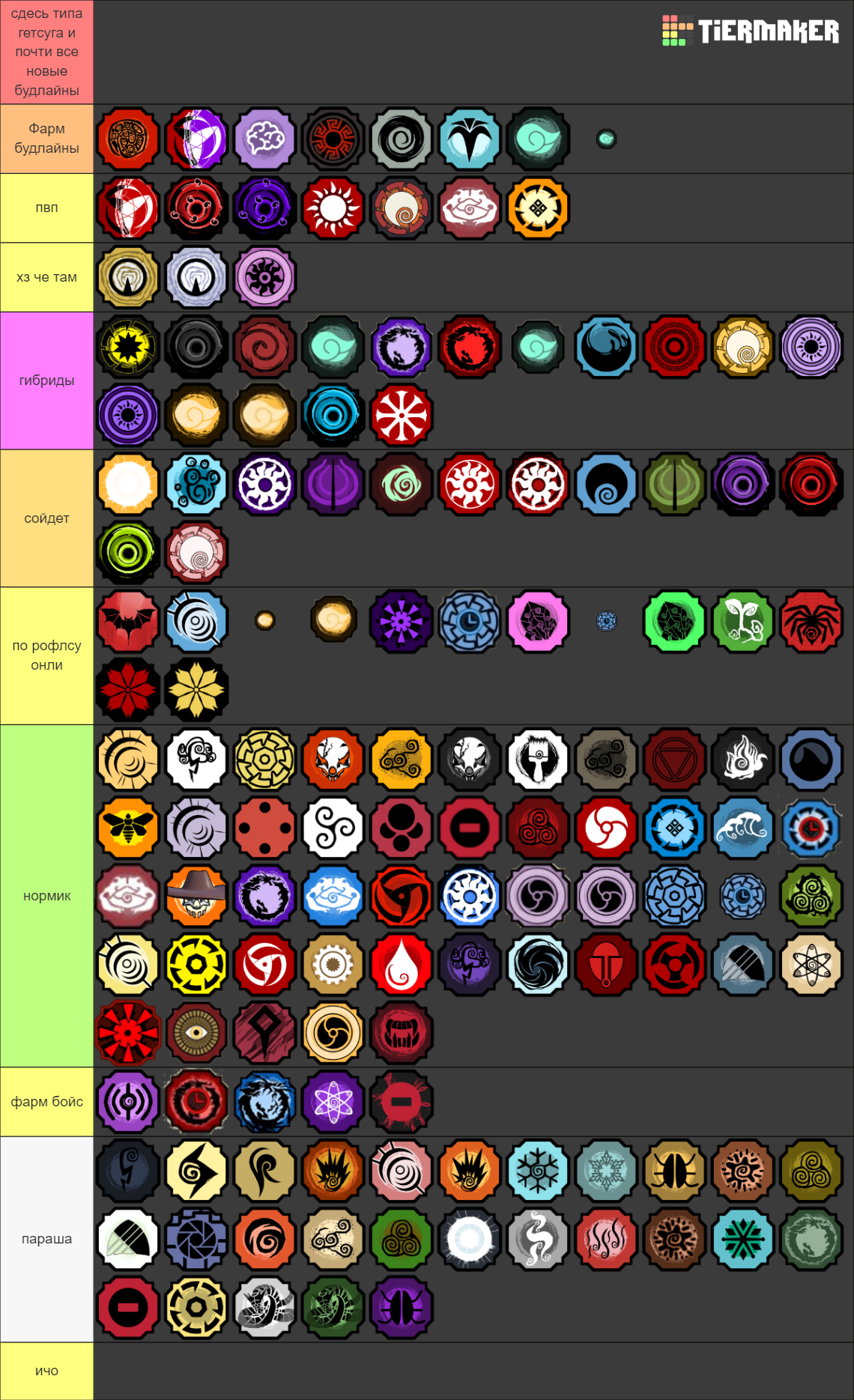 shindo life bloodlines v142 Tier List (Community Rankings) - TierMaker
