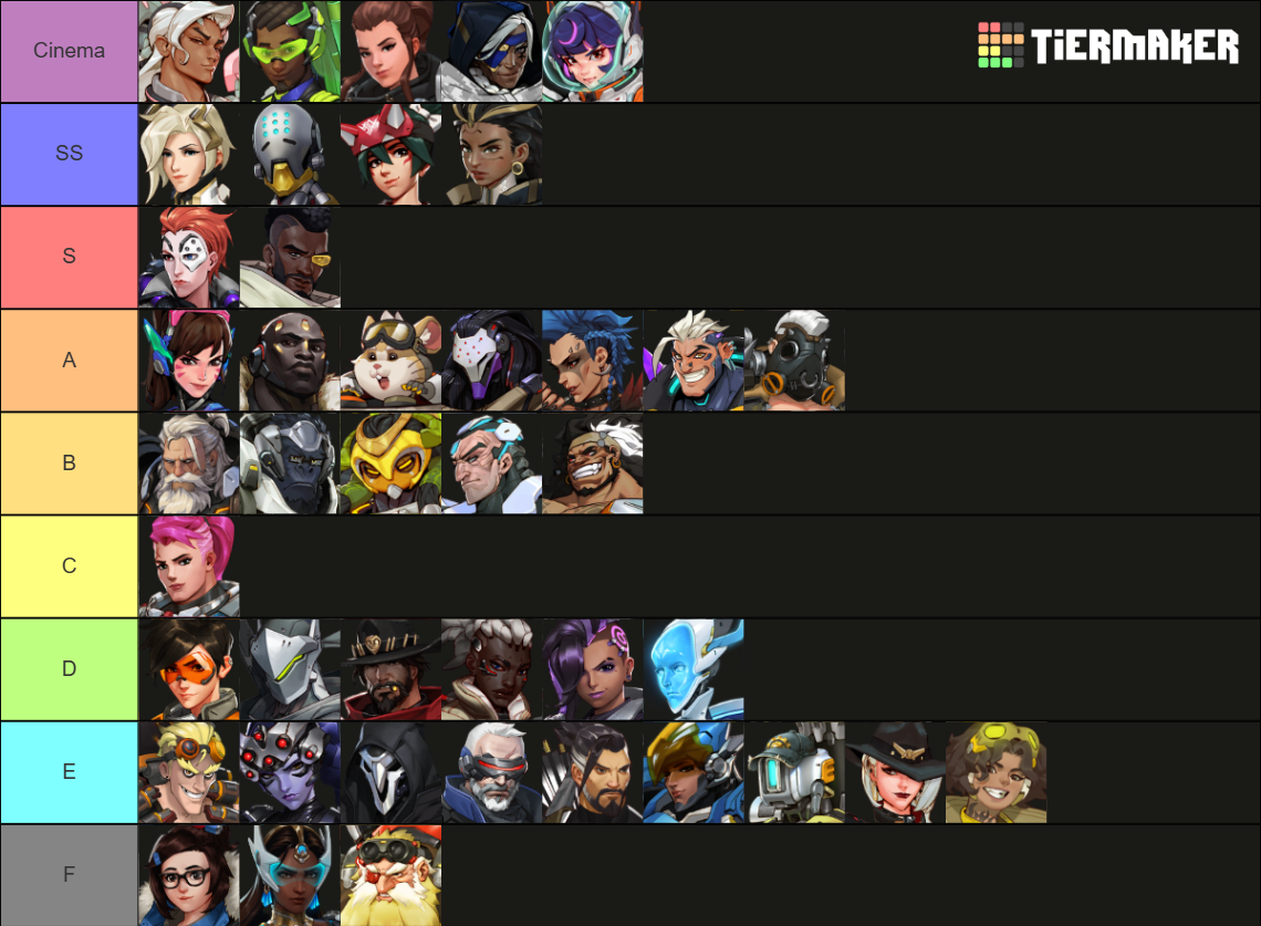 All Overwatch 2 Heroes Tier List (Community Rankings) - TierMaker