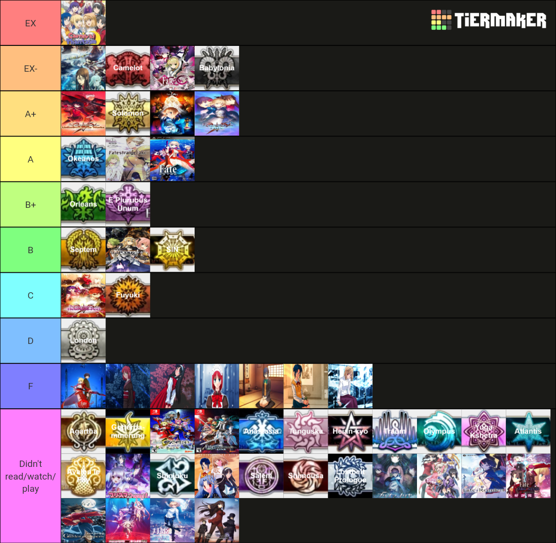 TypeMoon(TM) Story Tier List (Community Rankings) - TierMaker