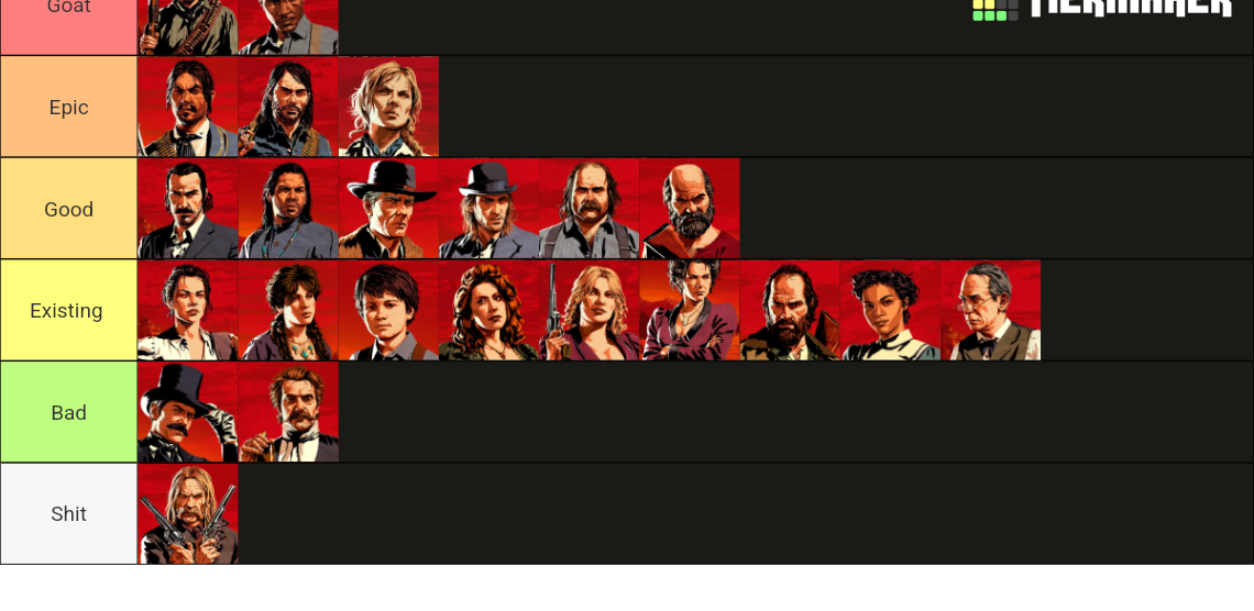 Red Dead Redemption 2 Gang Members Tier List (Community Rankings ...