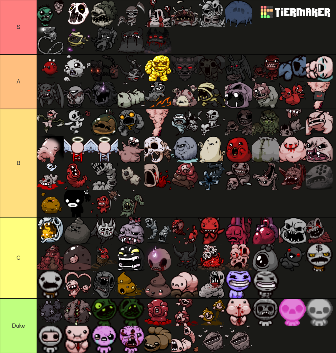 Binding of Isaac: Repentance Bosses/Mini-Bosses Tier List (Community ...