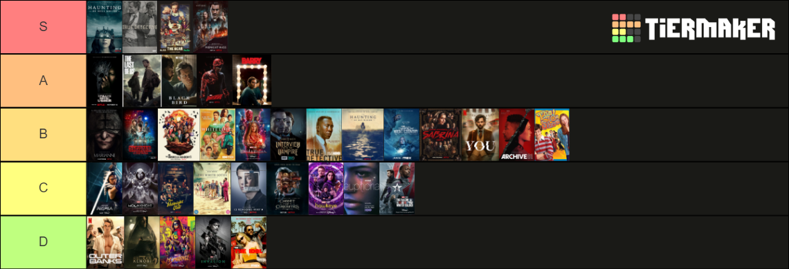 TV SHOW TIER LIST FEB 24 Tier List (Community Rankings) - TierMaker