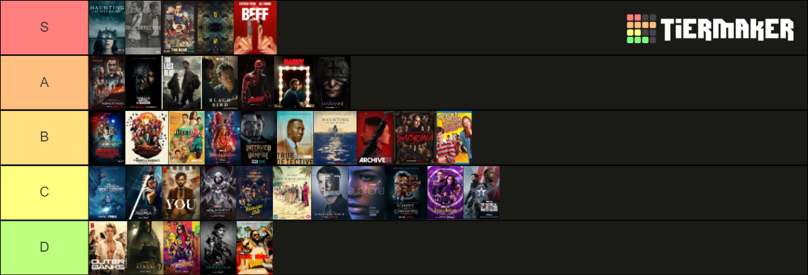 TV SHOW TIER LIST FEB 24 Tier List (Community Rankings) - TierMaker