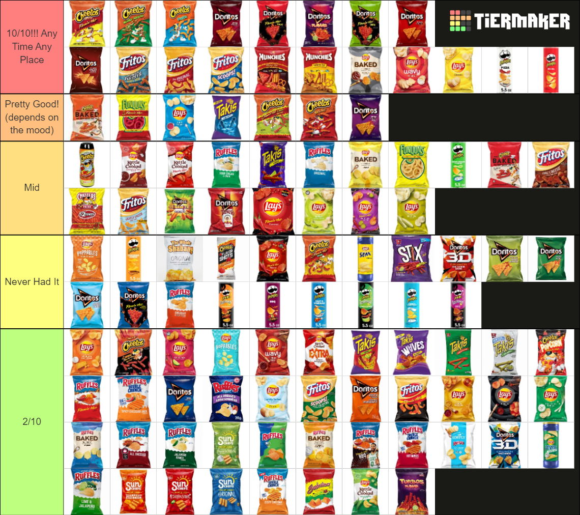 CHIPS!!! Over 100 Different Types of Chips!!! Tier List (Community ...