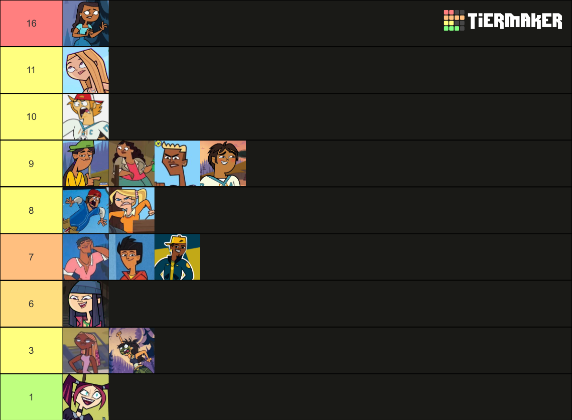 Total Drama Island (2023 / Reboot) Characters Tier List (Community ...