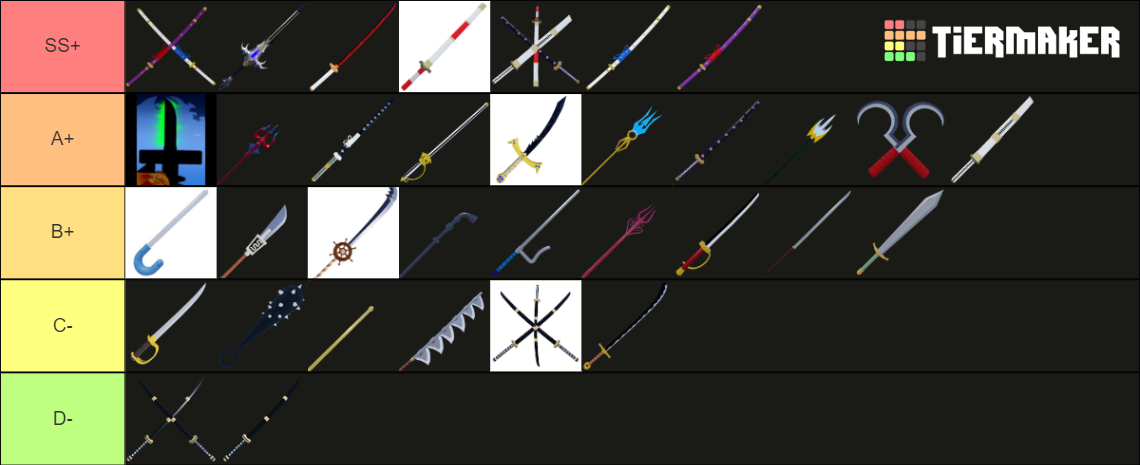 BLOX FRUITS /SWORDS Tier List (Community Rankings) - TierMaker