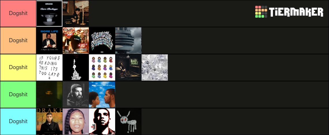 Drake Discography Ranked 2025 Tier List (Community Rankings) - TierMaker