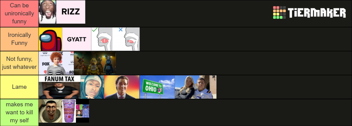 Gen Alpha Brain Rot Tier List (Community Rankings) - TierMaker
