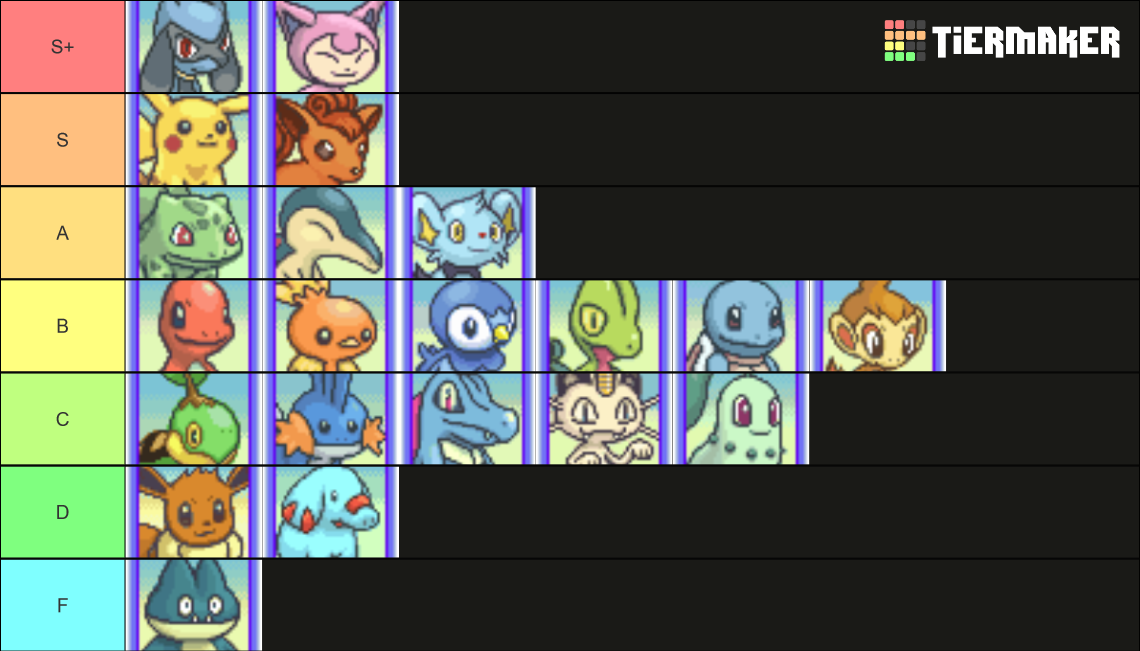 Pokemon Mystery Dungeon: Explorers of Sky Starters/Partners Tier List ...