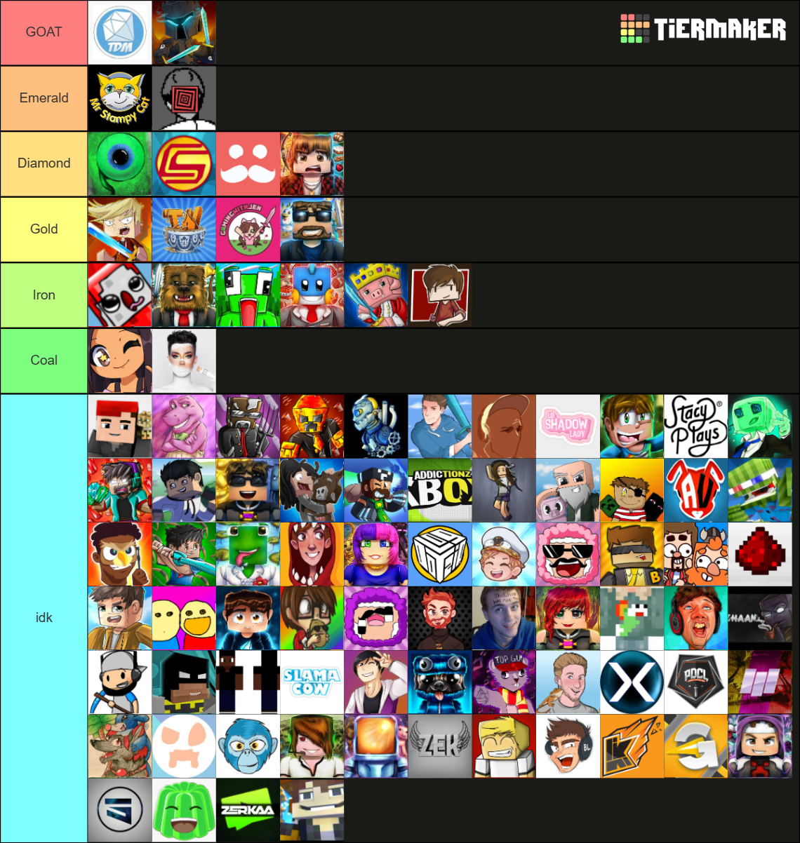 Minecraft Youtubers Tier List (Community Rankings) - TierMaker